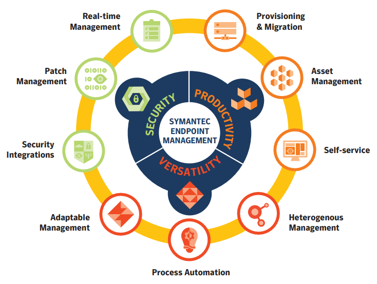 Managed Services Mylocaldata